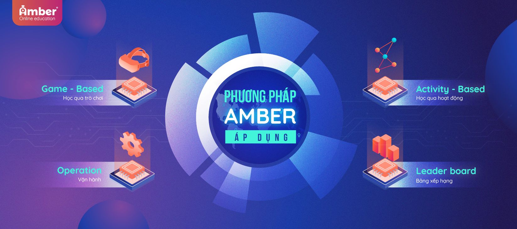 3 Lý do Amber là giải pháp E-Learning tối ưu nhất cho mọi doanh nghiệp